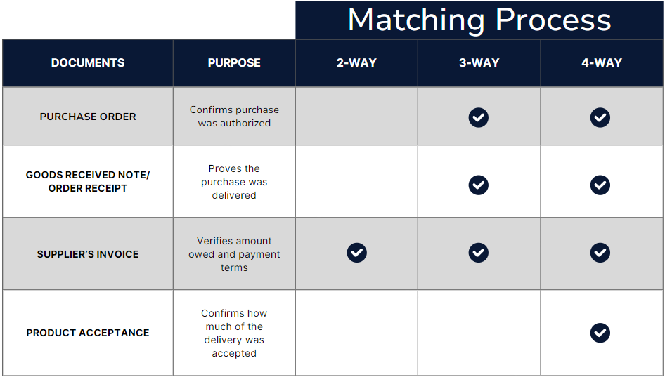 Understanding 4-Way Matching in Accounts Payable: Crucial for Cannabis ...