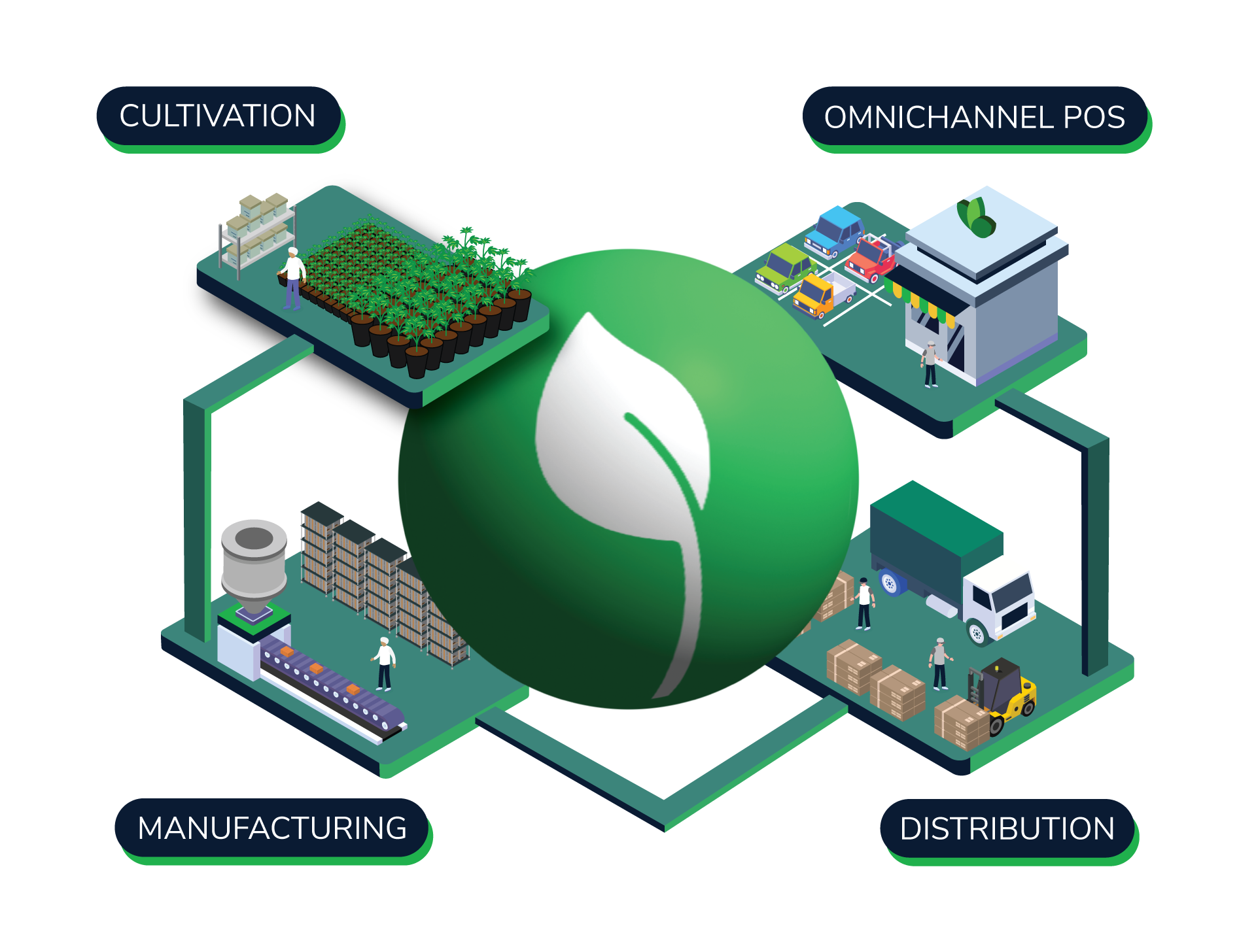 Flourish Software | Seed-to-Sale & ERP Software